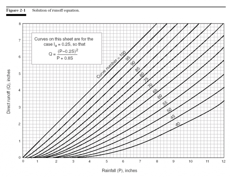 Appendix B: Water Quality Flow (WQF) and Flow Diversion Guidance | CT ...