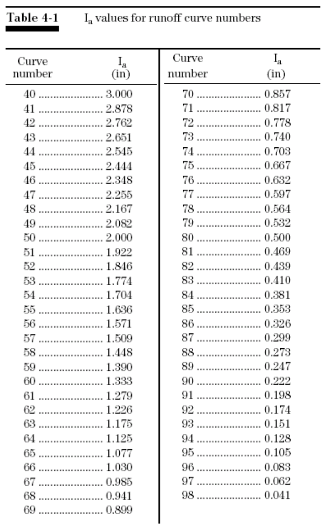 Appendix B: Water Quality Flow (WQF) and Flow Diversion Guidance | CT ...