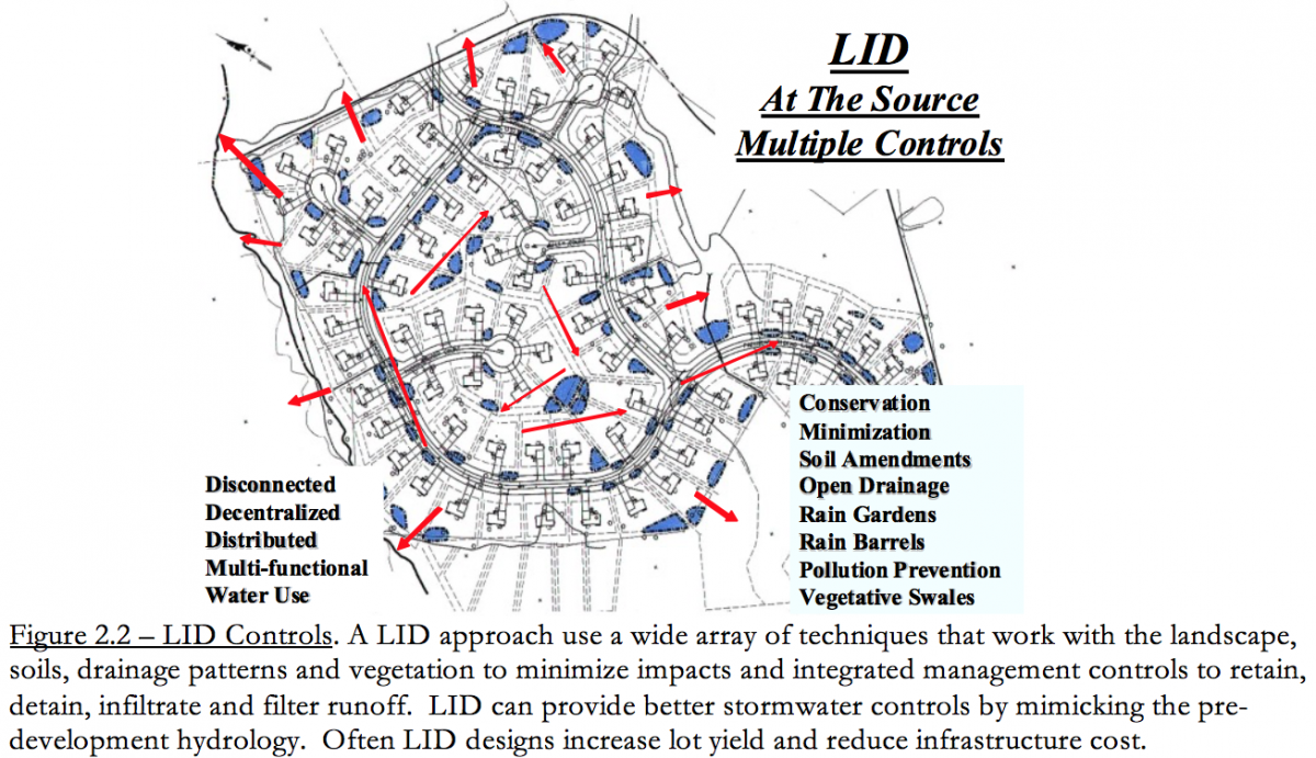 2: LID Planning and Design Process | CT Stormwater Quality Manual