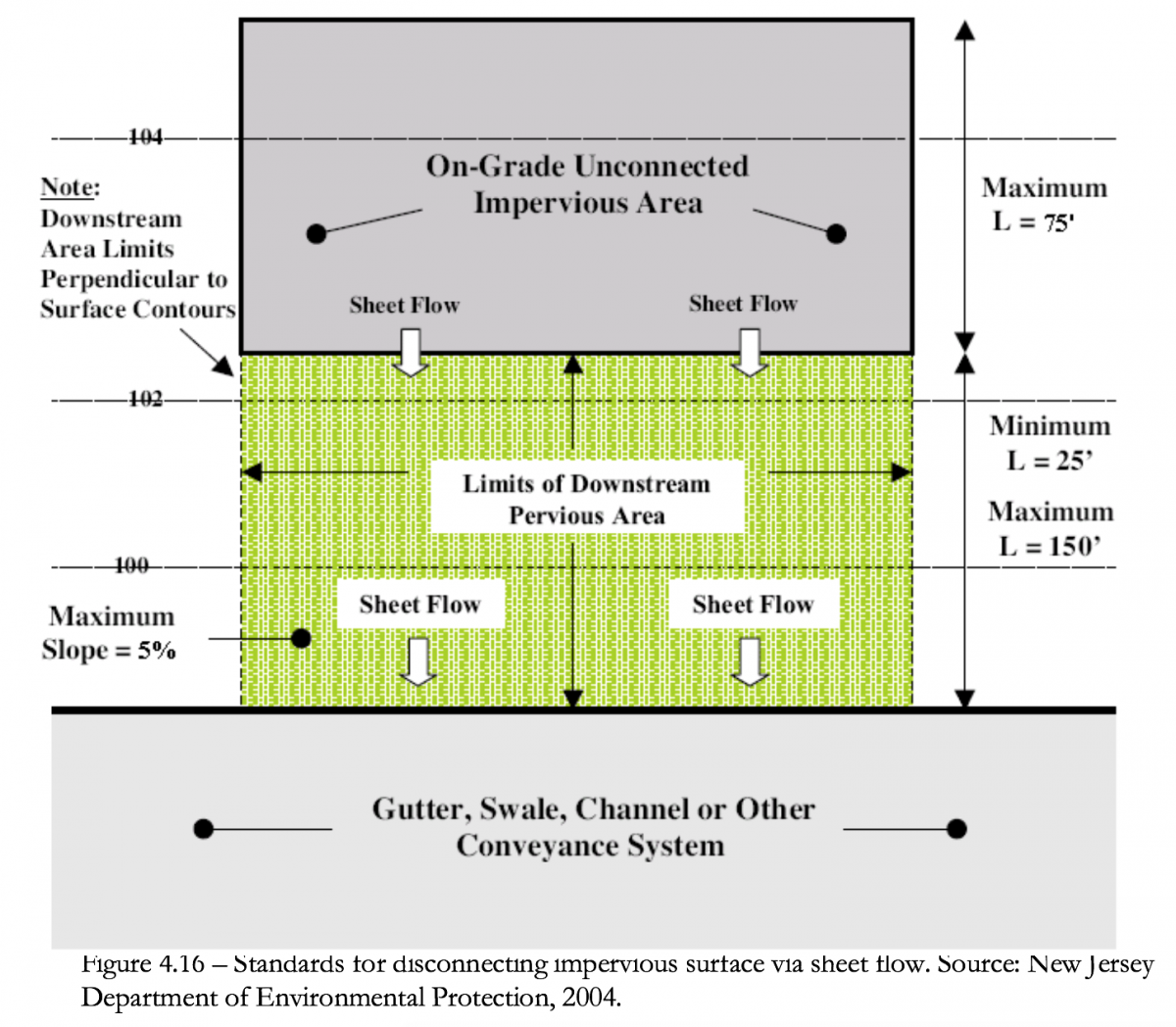 4: Design Standards for Low Impact Development Controls | CT Stormwater ...