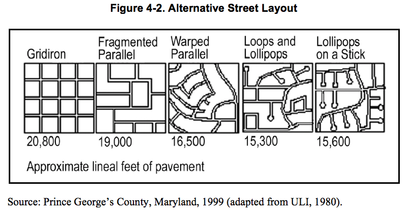 Chapter 4: Site Planning and Design (2004) | CT Stormwater Quality Manual