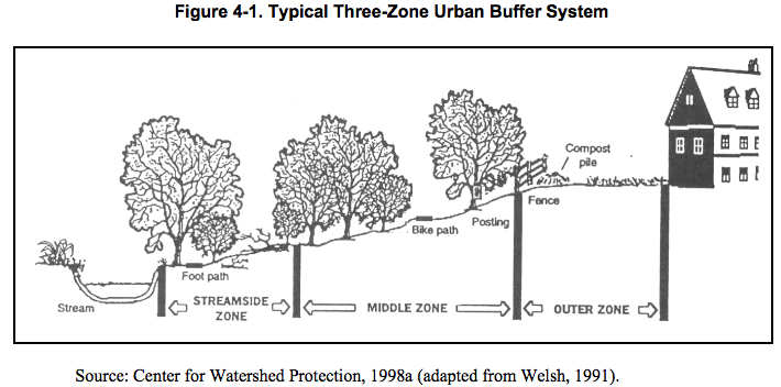 Chapter 4: Site Planning and Design (2004) | CT Stormwater Quality Manual