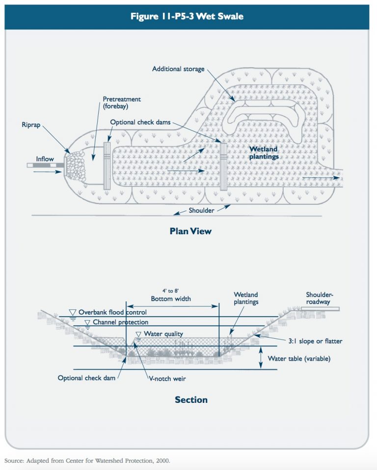 Water Quality Swales (2004) | CT Stormwater Quality Manual