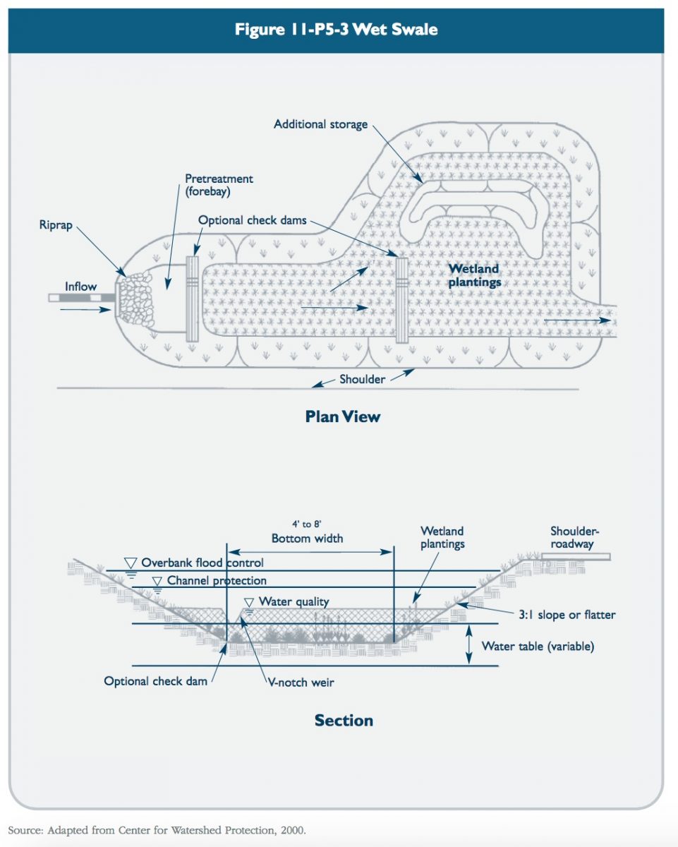 Water Quality Swales (2004) | CT Stormwater Quality Manual