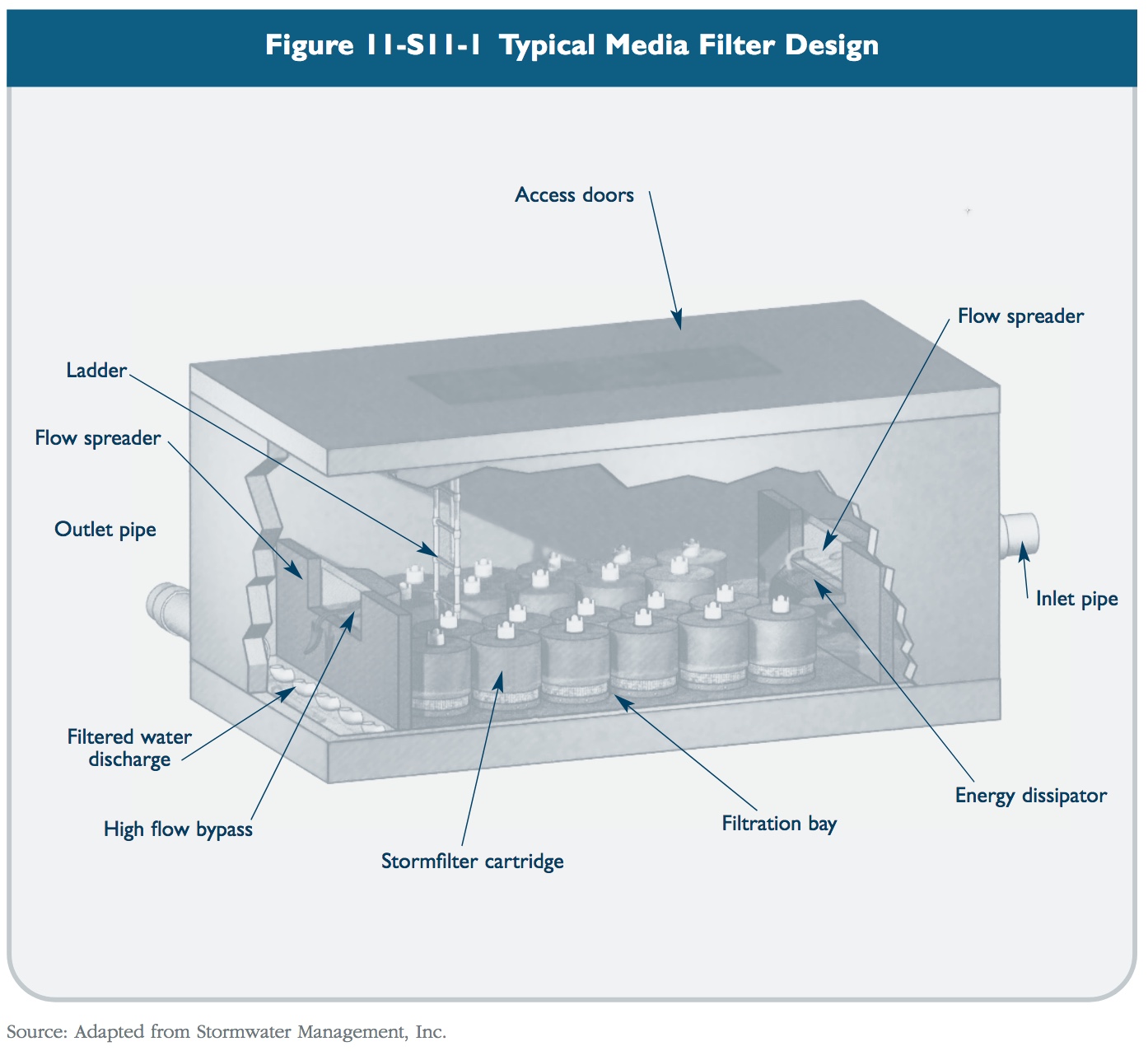 Media Filters (2004) | CT Stormwater Quality Manual | CT DEEP's ...