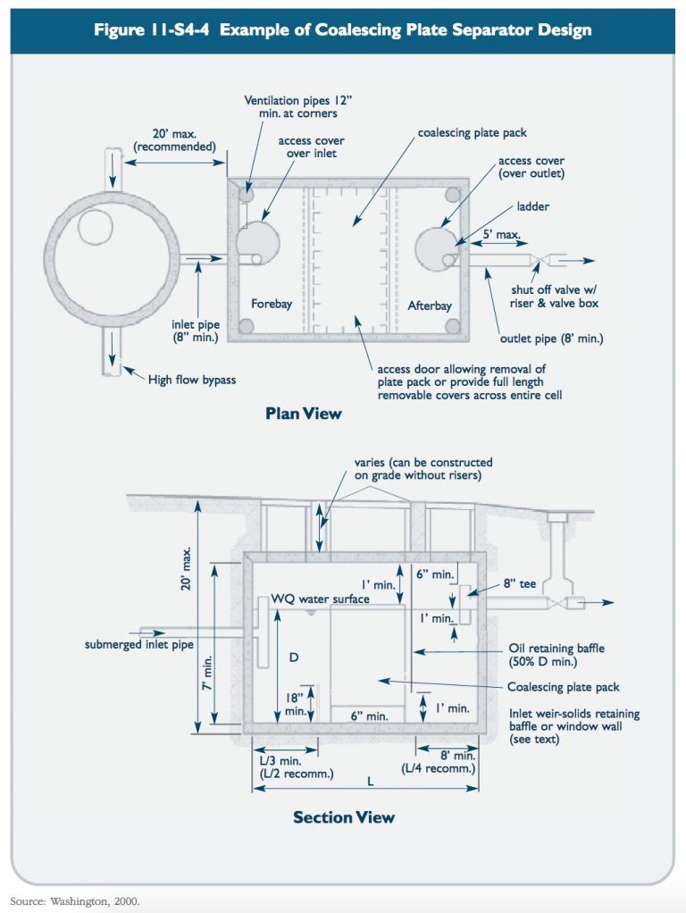 Oil/Particle Separators (2004) | CT Stormwater Quality Manual | CT DEEP ...
