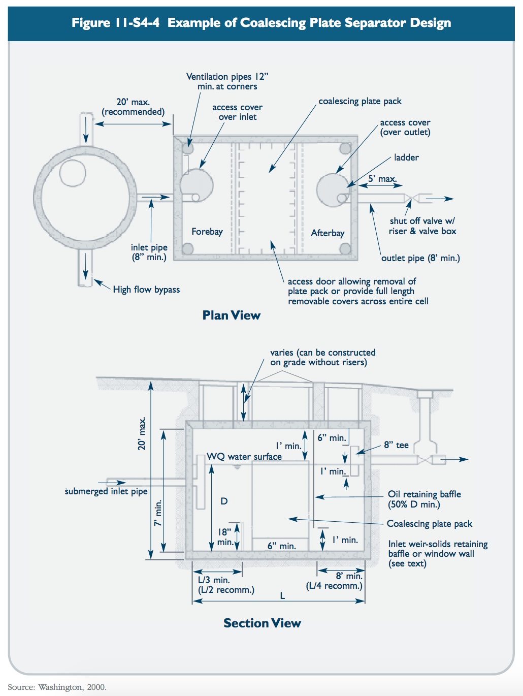 Oil/Particle Separators (2004) | CT Stormwater Quality Manual | CT DEEP ...