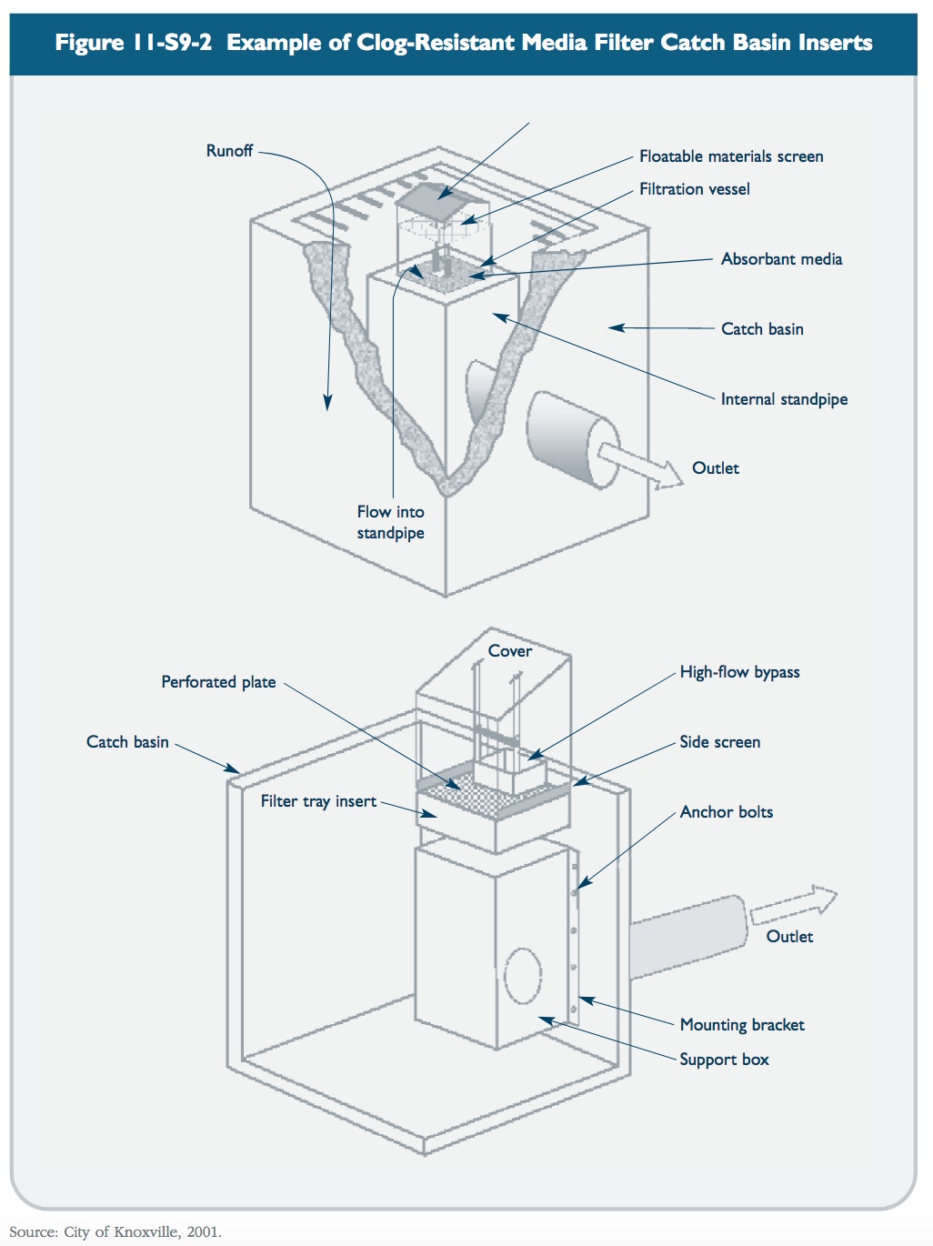 Catch Basin Inserts (2004) | CT Stormwater Quality Manual