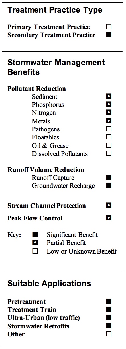Permeable Pavement (2004) | CT Stormwater Quality Manual