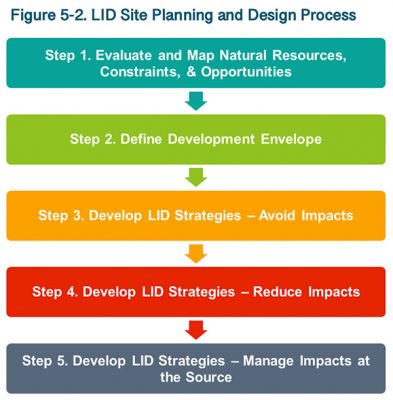 Chapter 5: Low Impact Development Site Planning and Design Strategies | CT Stormwater Quality Manual