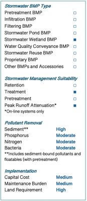 Stormwater Wetland BMP | CT Stormwater Quality Manual